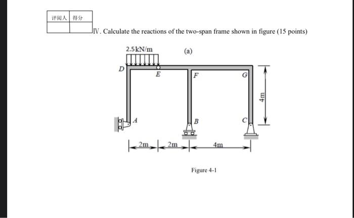 Solved 评面人」得分 IV. Calculate the reactions of the two-span | Chegg.com