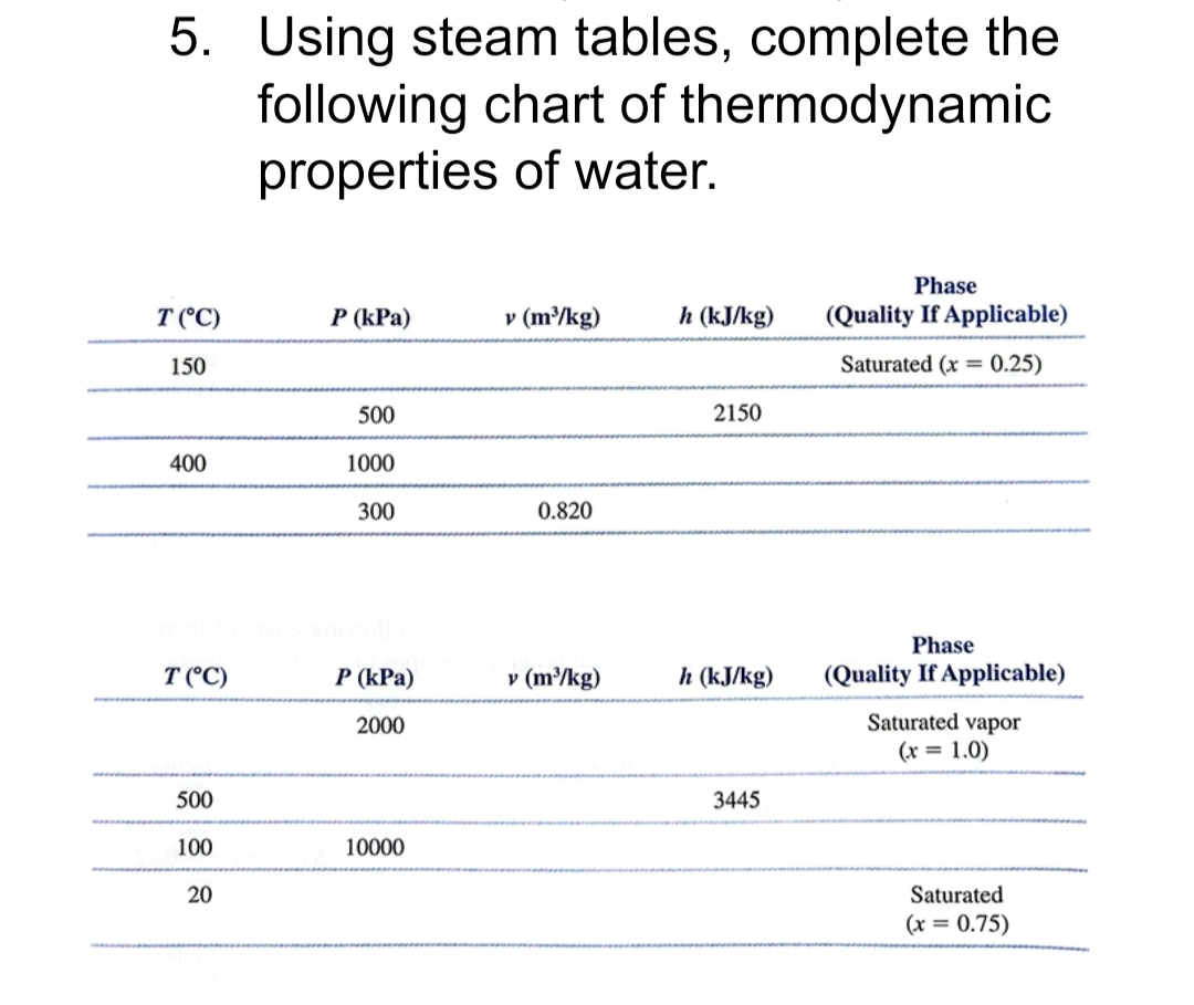 Solved Using steam tables, complete the following chart of | Chegg.com