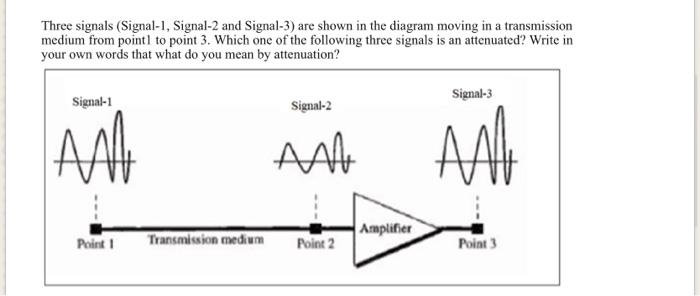 Solved Three signals (Signal-1, Signal-2 and Signal-3) are | Chegg.com