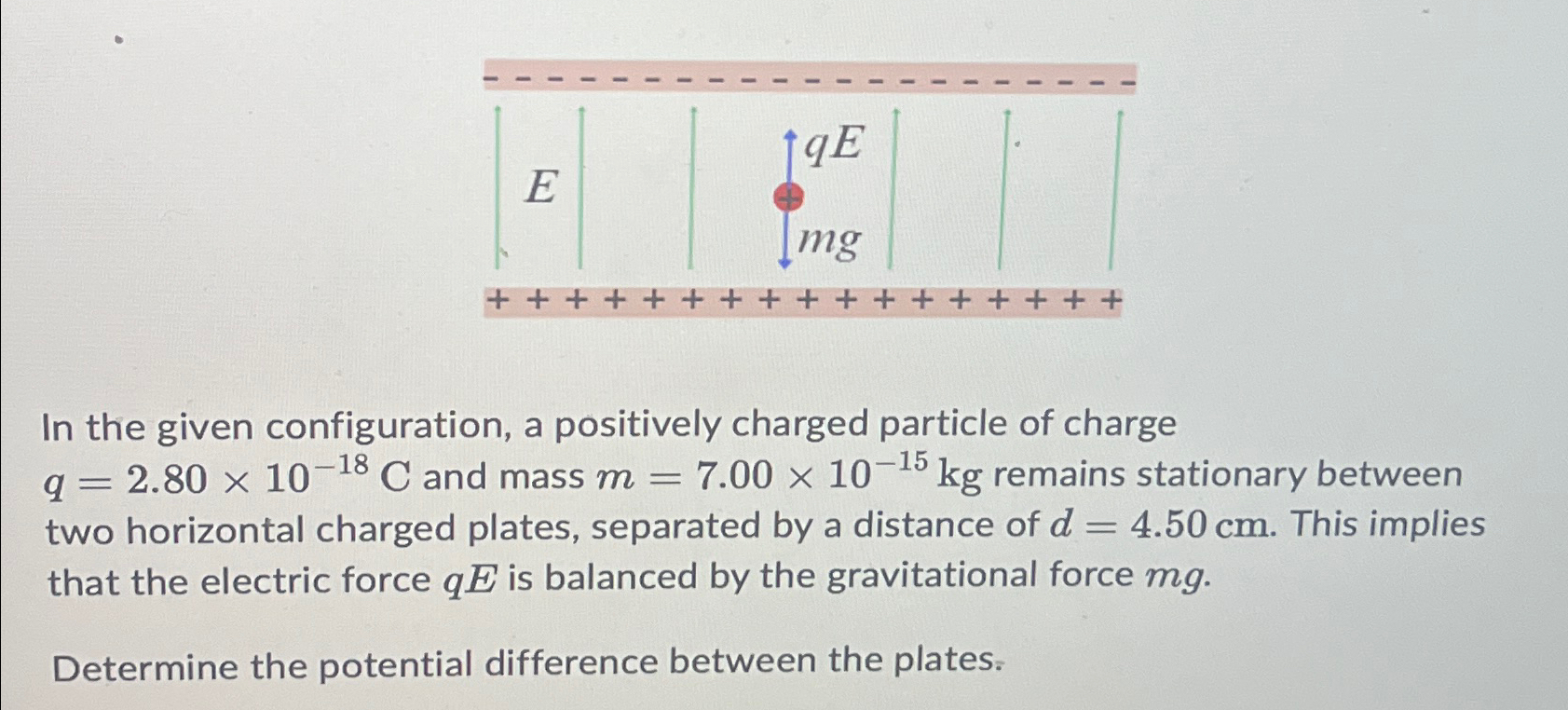 Solved In the given configuration, a positively charged | Chegg.com