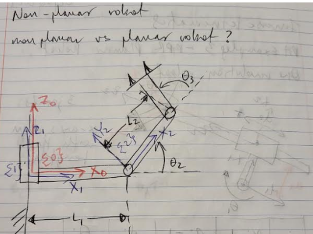 Solved What are the DH parameters? | Chegg.com