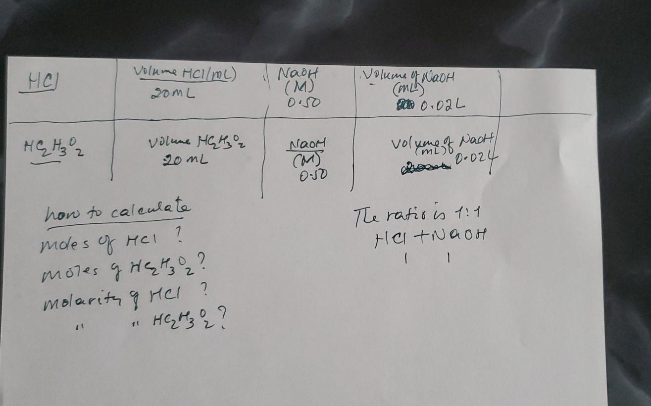 Solved HCL Volume HCl/mc) 20mL NagH (M) Volum et Саон » | Chegg.com