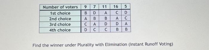 Solved Find the winner under Plurality with Elimination | Chegg.com