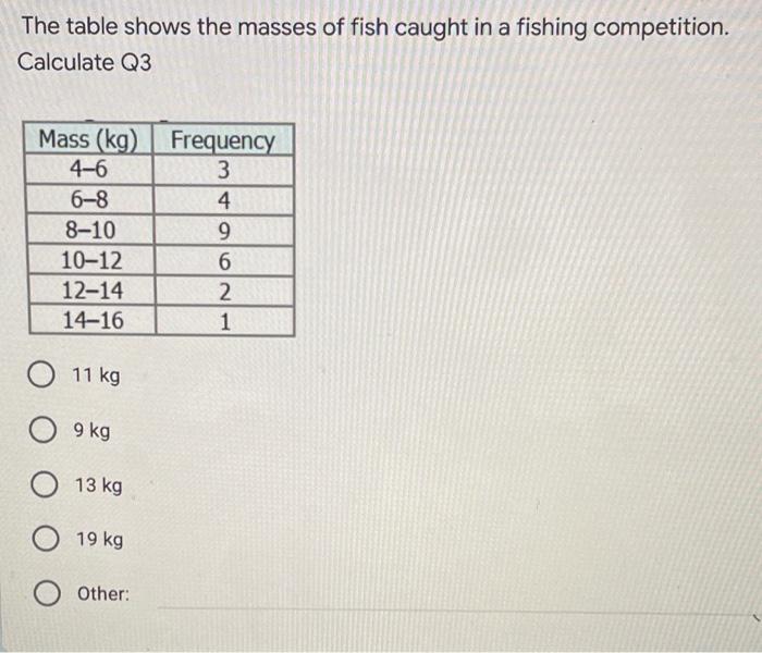 Solved The table shows the masses of fish caught in a | Chegg.com