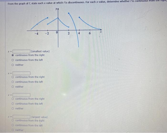 Solved From the graph off, state each x-value at which fis | Chegg.com