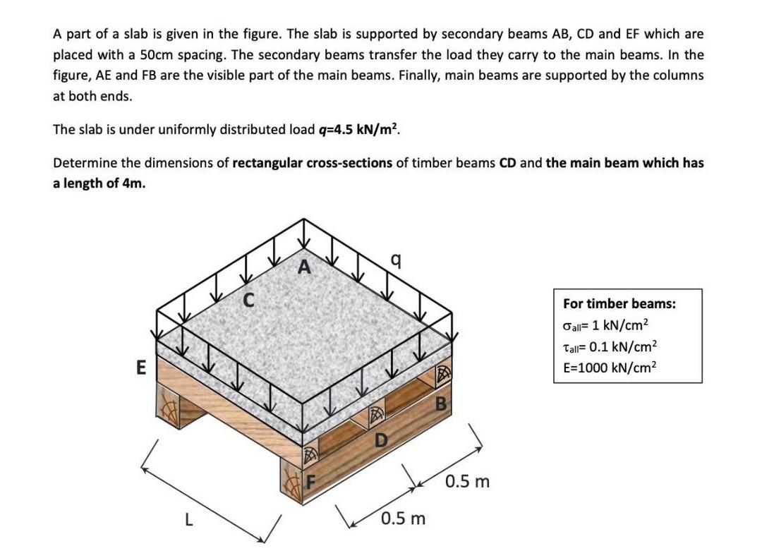 Solved A part of a slab is given in the figure. The slab is | Chegg.com