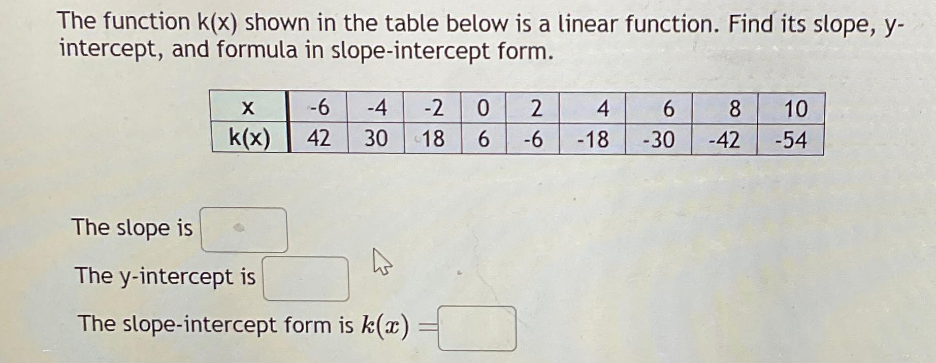 Solved The function k(x) ﻿shown in the table below is a | Chegg.com