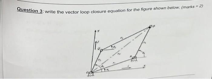 Solved Question 3: write the vector loop closure equation | Chegg.com