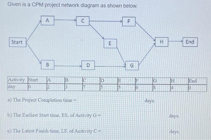 Solved Given is a CPM project network diagram as shown | Chegg.com