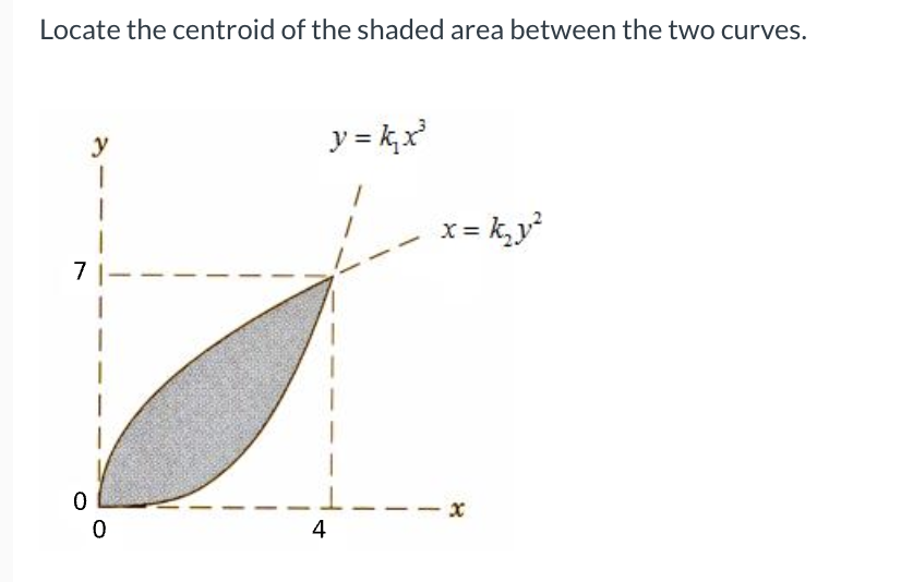 Solved Locate the centroid of the shaded area between the | Chegg.com