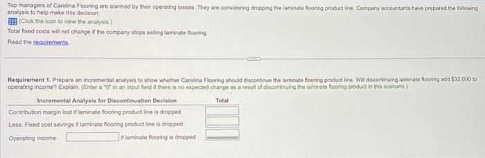 Solved Top managers of Carolina Fooning are alarmed by their | Chegg.com