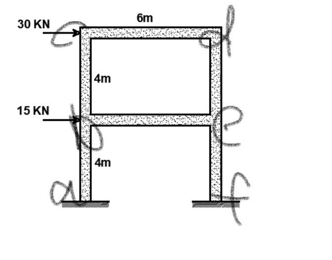 Solved From the given frame shown which is subjected to a | Chegg.com
