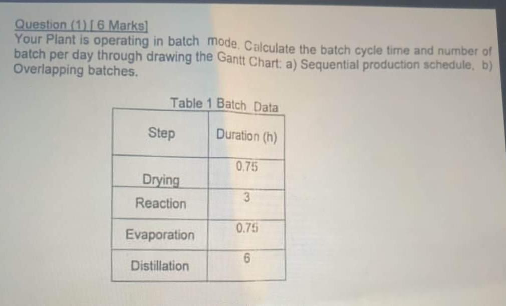 Solved Question (1) [6 Marks] Your Plant is operating in | Chegg.com