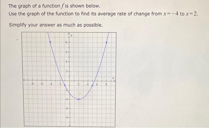 Solved The graph of a function f is shown below. Use the | Chegg.com