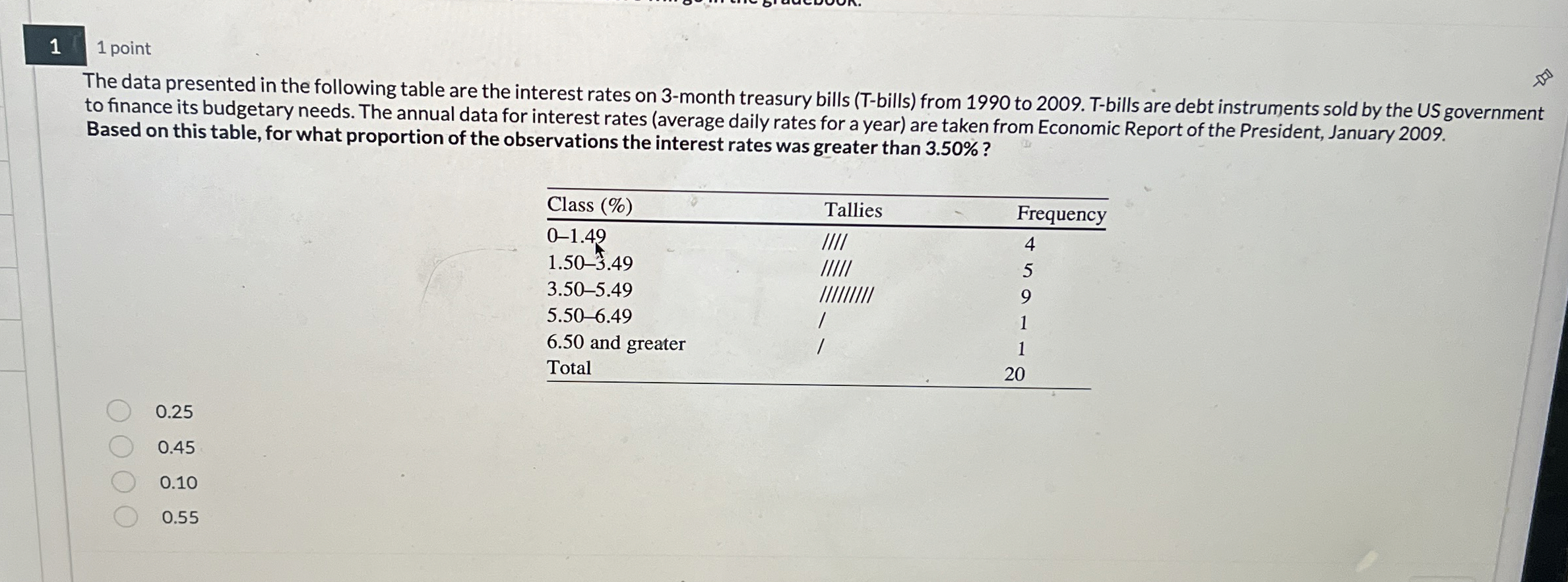 Solved 11 ﻿pointThe data presented in the following table | Chegg.com