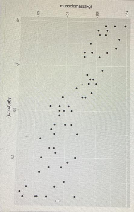 ⋯{r} library(mosaic) library (ggformula) library | Chegg.com