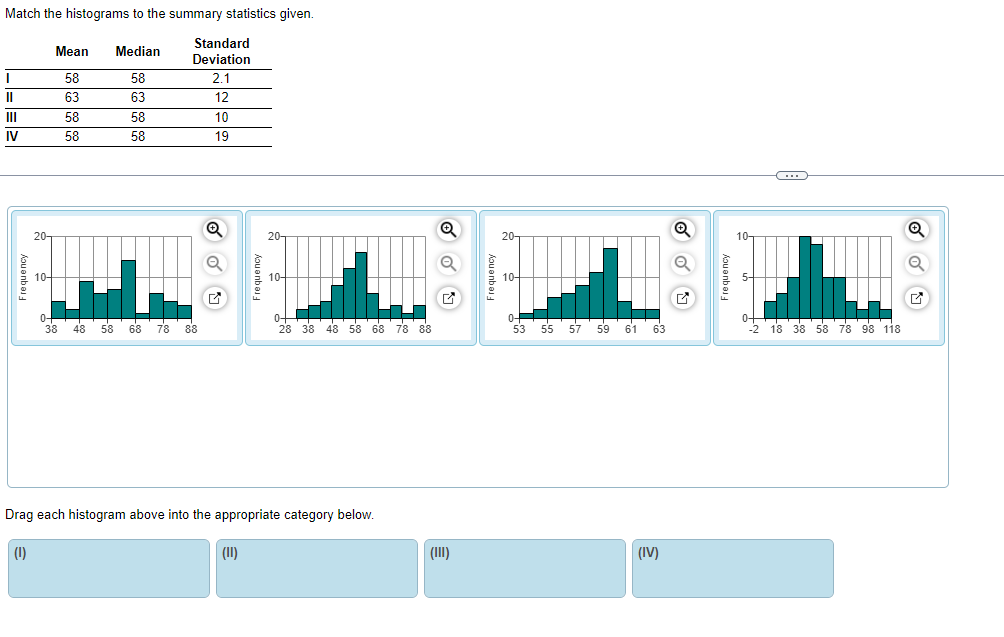 Solved Match the histogramsDrag each histogram above into | Chegg.com