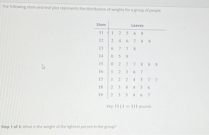Solved The following stem-and-leaf plot represents the | Chegg.com