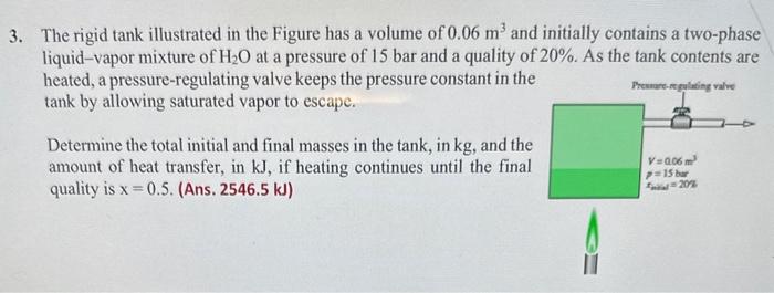 Solved 3. The rigid tank illustrated in the Figure has a | Chegg.com
