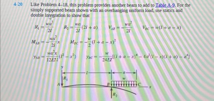 Solved For the simply supported beam shown with an | Chegg.com