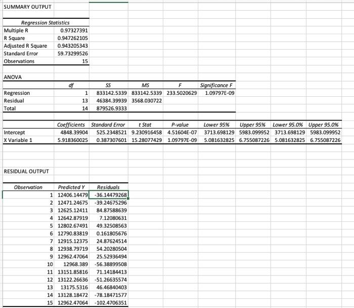 SUMMARY OUTPUT \begin{tabular}{l|r} \hline | Chegg.com