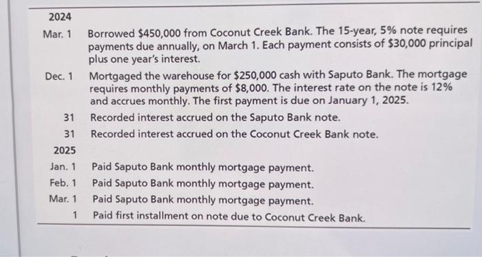 Solved 2024 Mar. 1 Borrowed $450,000 from Coconut Creek | Chegg.com