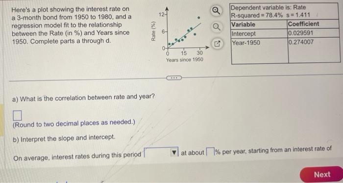 Solved Here's a plot showing the interest rate on a 3-month | Chegg.com