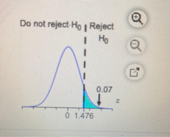 Solved Do not reject Ho Reject Ho Q 0 1.476 curve in the | Chegg.com