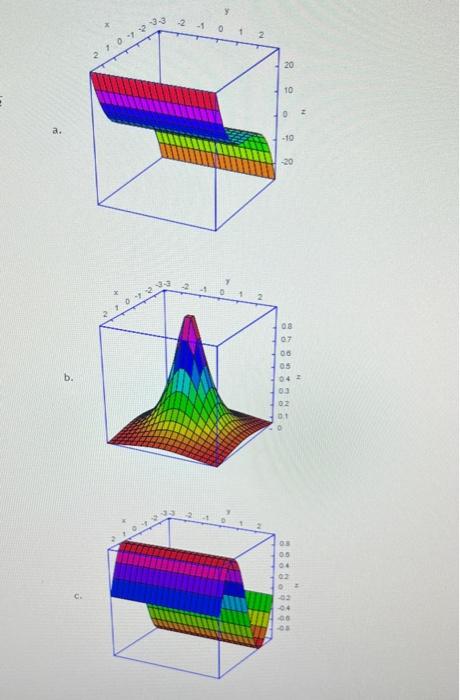Solved Match each graph with its equation. | Chegg.com