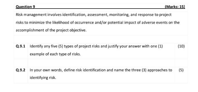 Solved Question 9 (Marks: 15) Risk management involves | Chegg.com