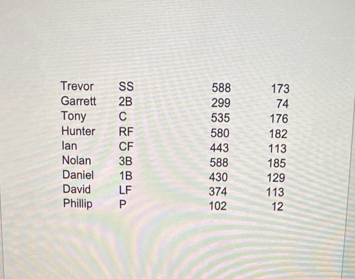 Solved A project to manage a baseball team's information | Chegg.com