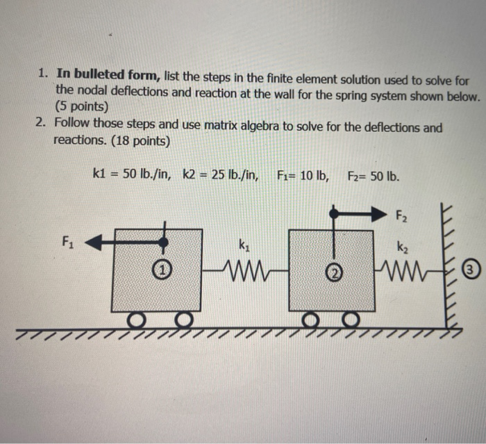 Solved 1. In bulleted form, list the steps in the finite | Chegg.com