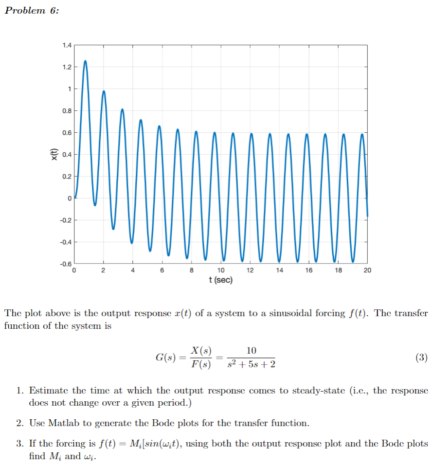 Problem 6:The plot above is the output response x(t) | Chegg.com
