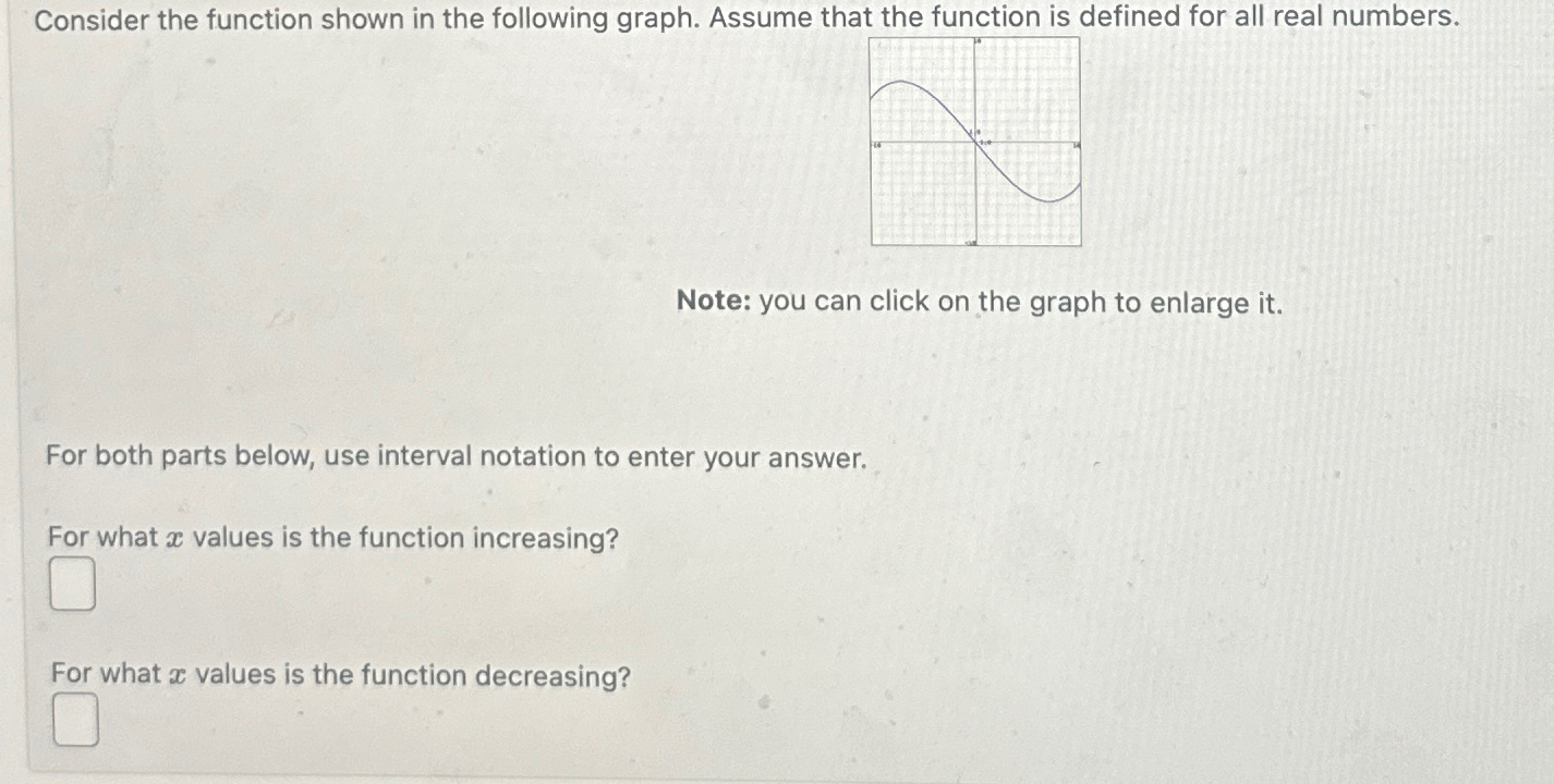Consider the function shown in the following graph. | Chegg.com