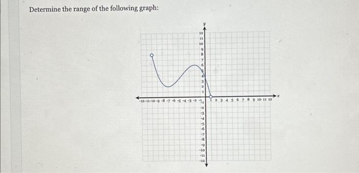 Solved Determine the range of the following graph: 12 11 10 | Chegg.com