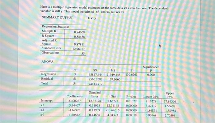Solved Here is a multiple regression model estimated on the | Chegg.com
