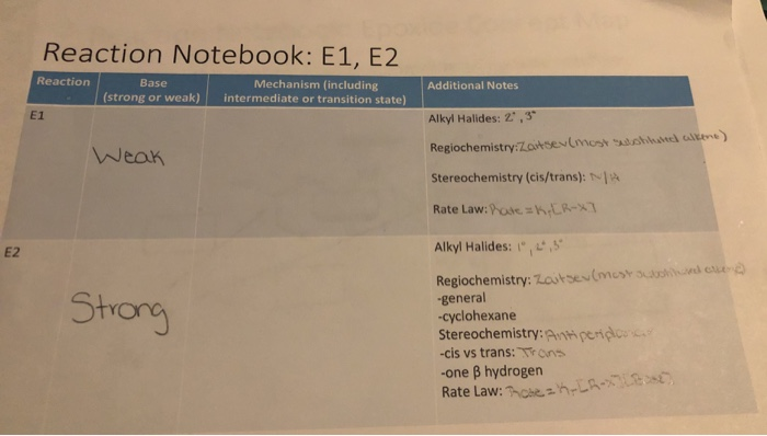 Solved Reaction Notebook: E1, E2 Reaction Base (strong or | Chegg.com