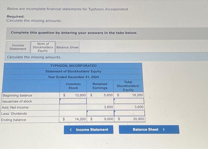 Solved Below are incomplete financial statements for | Chegg.com