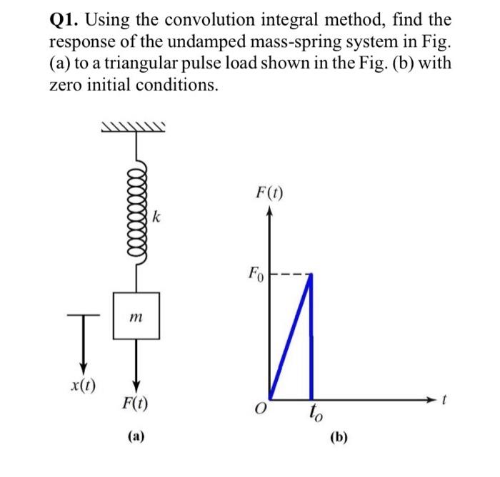 Solved Q1. Using the convolution integral method, find the | Chegg.com