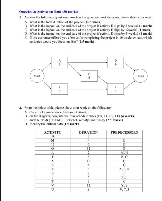 Solved Question 2: Activity on Node (30 marks) 1. Answer the | Chegg.com