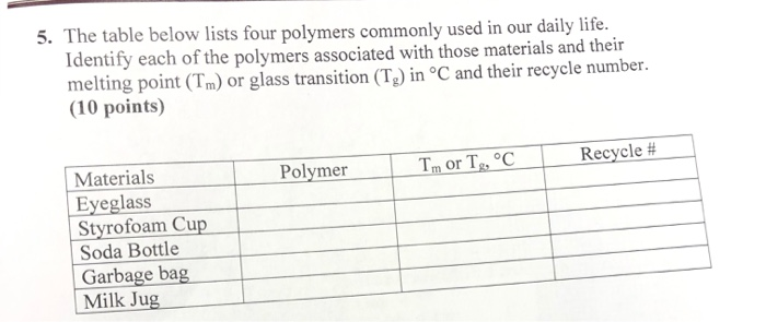 Solved 5. The table below lists four polymers commonly used | Chegg.com