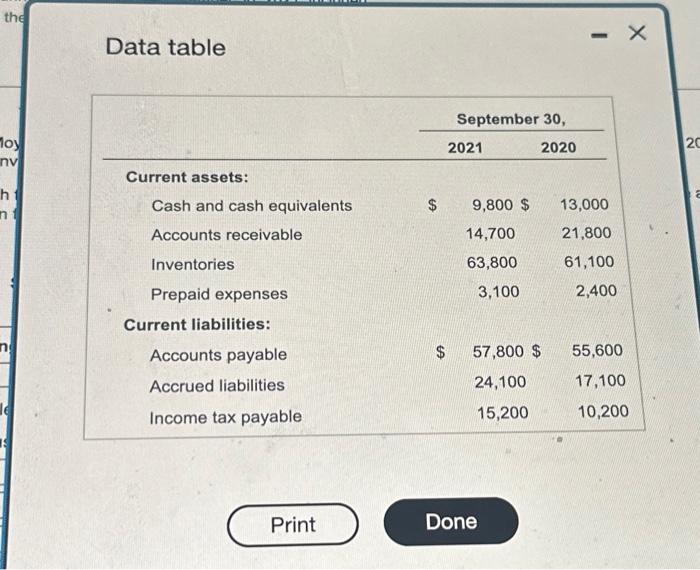 Solved Data table\r\n\r\n\r\n\r\n\r\n, and give the | Chegg.com