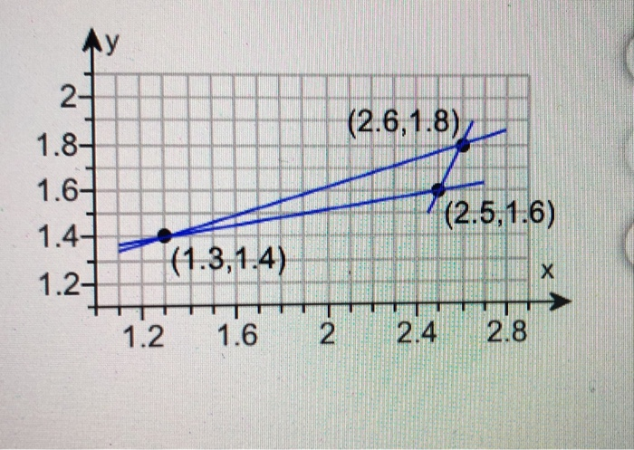 Solved 5.1.67 When a draftsman draws three lines that are to | Chegg.com