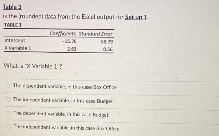 Solved Set up 1: Figure 1 shows the box office revenue (Box | Chegg.com