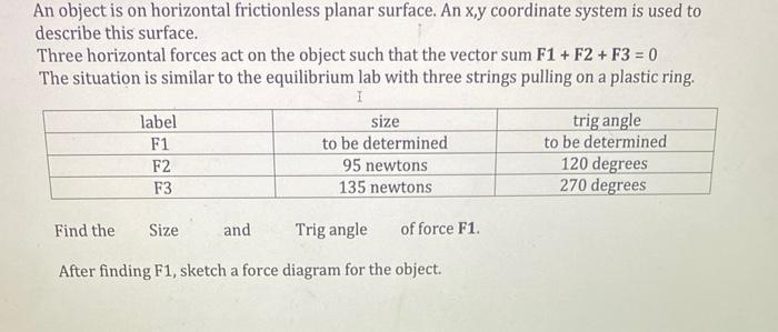 Solved An object is on horizontal frictionless planar | Chegg.com