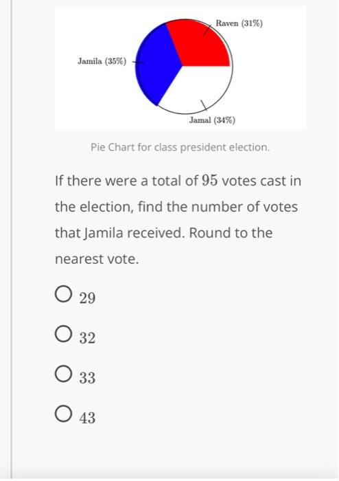 Solved Pie Chart for class president election. If there were | Chegg.com