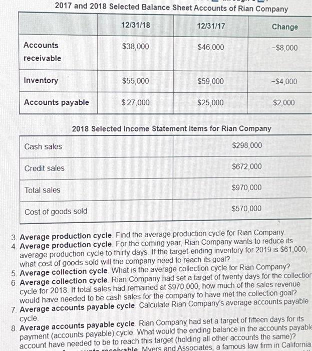 2017 and 2018 Selected Balance Sheet Accounts of Rian | Chegg.com