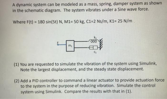 Solved A dynamic system can be modeled as a mass, spring, | Chegg.com