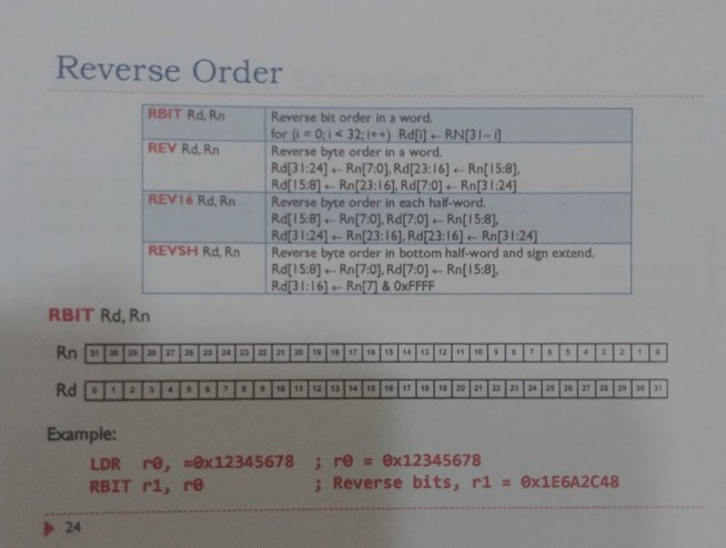 Solved Reverse Order RBIT Rd, Rn REV Rd, Rn REVI6 Rd, Rn | Chegg.com