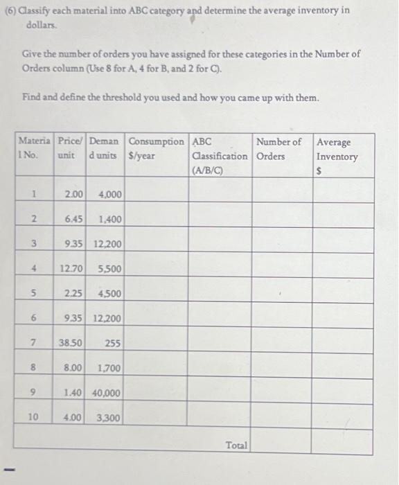 Solved Classify each material into ABC category and | Chegg.com